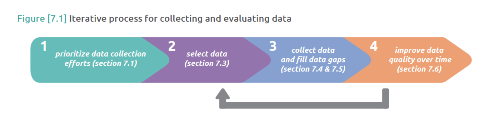 Scope 3 Frequently Asked Questions | GHG Protocol